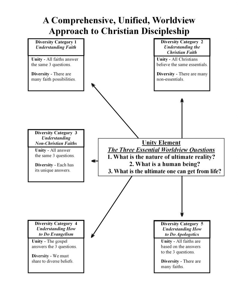The Discipleship Mirage - Part 6: Unity in Diversity - MarketFaith ...